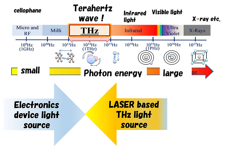 Better detection of counterfeit banknotes through new terahertz wave ...
