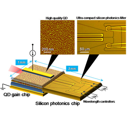 New Heterogeneous Wavelength Tunable Laser Diode for High Frequency ...